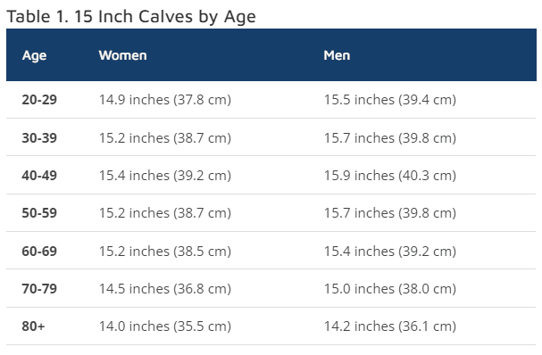 15 Inch Calves Size - Big or Small for Men & Women?