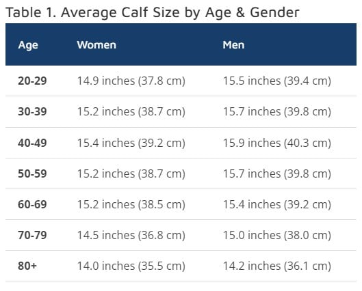 Average Calf Size for Men & Women - How Big Is Healthy?