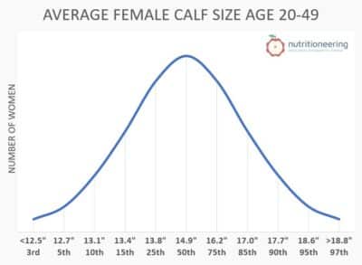 Average Calf Size for Men & Women - How Big Is Healthy?