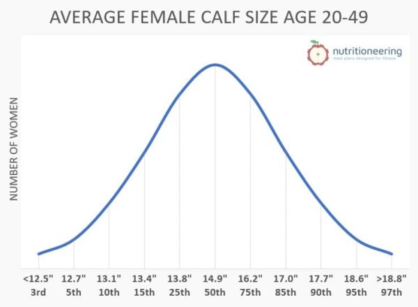 Average Calf Size for Men & Women - How Big Is Healthy?