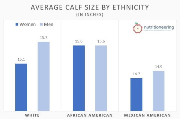 Average Calf Size for Men & Women - How Big Is Healthy?