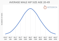 Average Hip Size for Women & Men (with Charts)