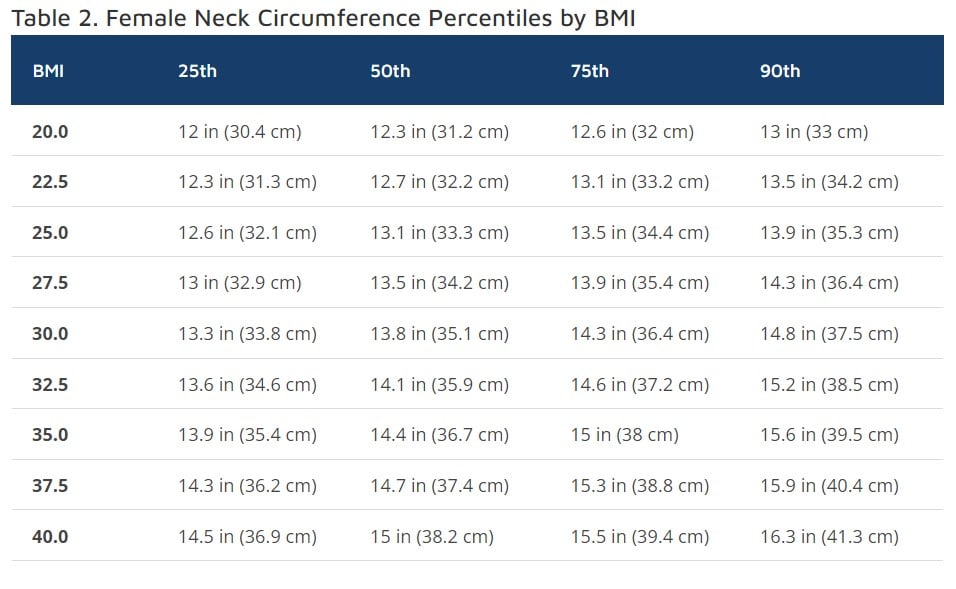 Average Neck Size Statistics and Charts for Men & Women