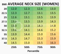 Average Neck Size Statistics and Charts for Men & Women