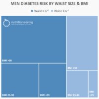 Average Waist Size for Men & Women - Waist Circumference Data
