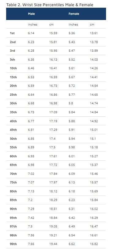 Average Wrist Size Statistics for Male & Female | Nutritioneering