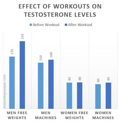 21 Science-Backed Benefits Of Squats For Men & Women