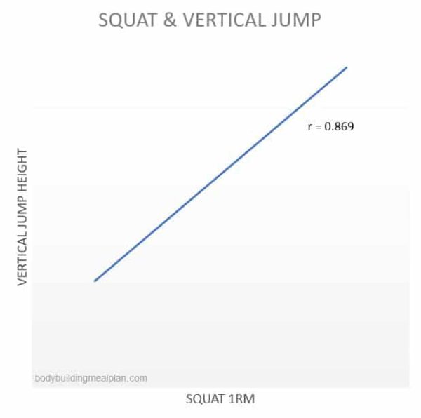 21 Science-Backed Benefits Of Squats For Men & Women