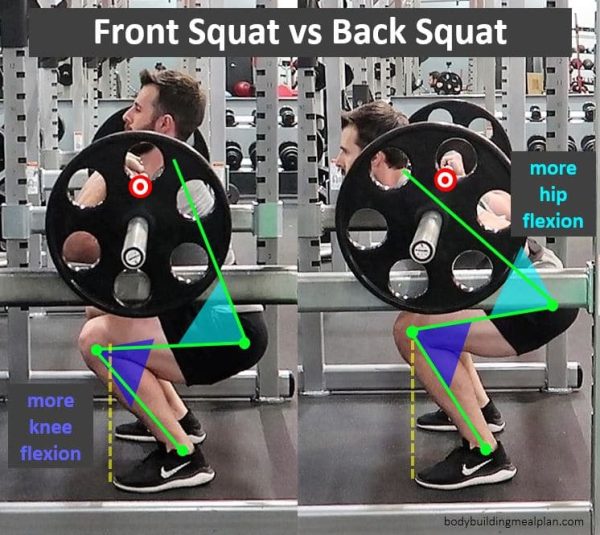 Front Squat Made Simple: Complete Exercise Guide, Video, & Alternatives