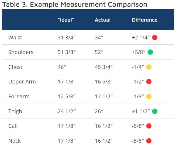 Greek God Body: How to Sculp an Aesthetic Physique By The Numbers