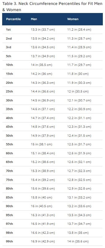 Average Neck Size Statistics and Charts for Men & Women