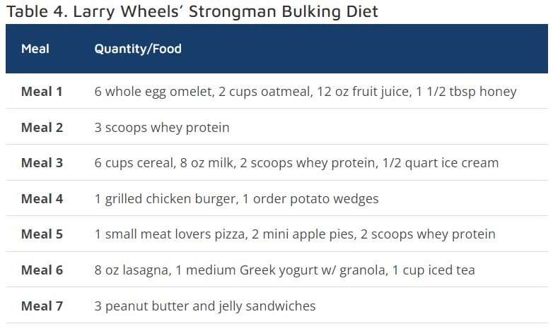 Larry Wheels Height, Weight, Powerlifting PRs, & More
