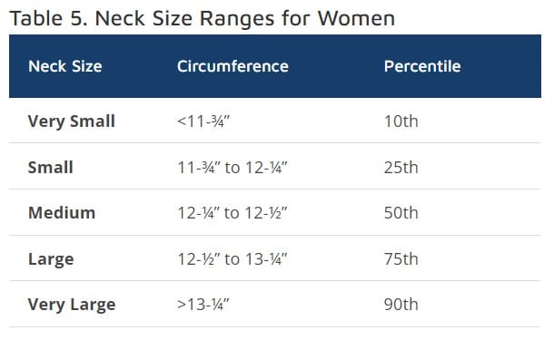 Average Neck Size Statistics and Charts for Men & Women
