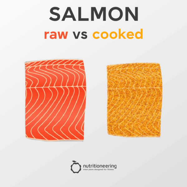 6 oz Salmon Protein & Calories for Every Type