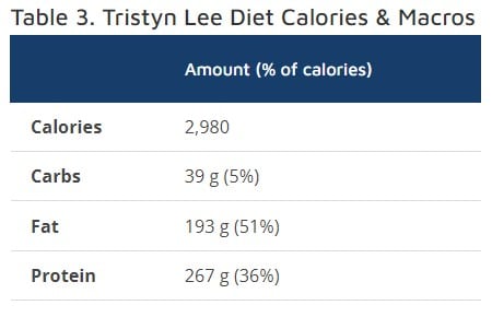 Tristyn Lee Height, Weight, Body Fat Percentage & More