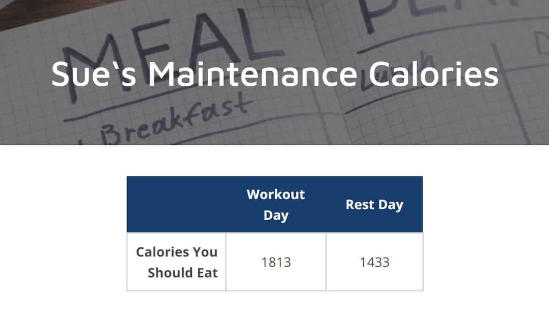 Best Maintenance Calorie Calculator for Finding Energy Balance